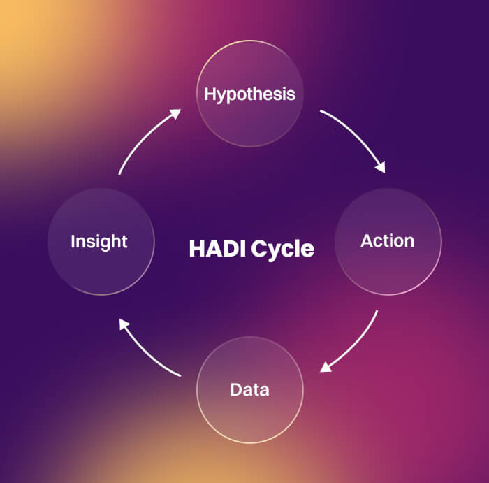 Data-Driven Marketing: A Complete Guide for B2B Marketers